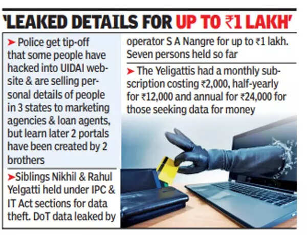 Data theft: Pune DoT staffer who sold personal info held | Mumbai News ...