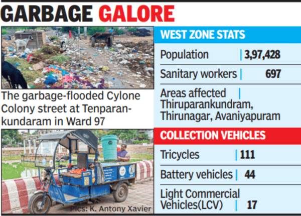 Garbage: Not Enough Vehicles To Collect Garbage In Madurai West Zone ...