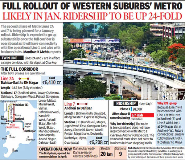 Full rollout of western suburbs' metro likely in January | Mumbai News ...