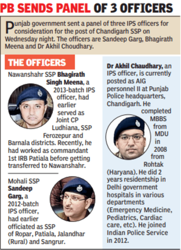 Punjab: Have No Idea About Charges Of Misconduct: Ex-ut Ssp | Chandigarh News - Times of India