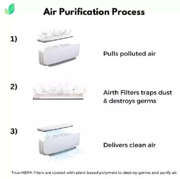 IISc develops antimicrobial air filtration tech using Green Tea ...