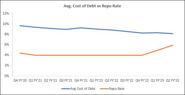 Lodha to DLF: Despite repo rate hikes, debt cost for top realty players ...