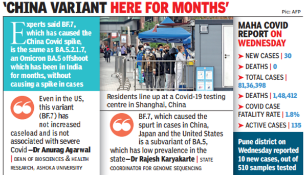 Maharashtra Covid News: Maharashtra task force to study Coronavirus BF.7 Variant threat ...