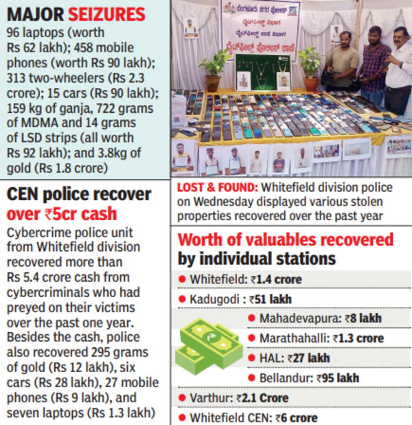 Whitefield: Whitefield Division Police Crack795 Cases & Recover 13cr ...