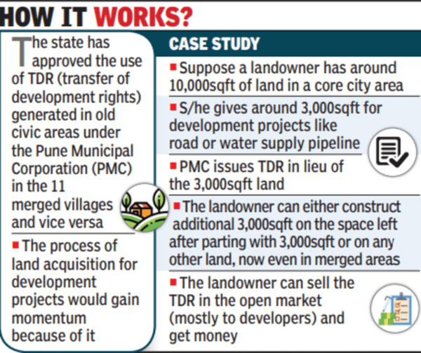 Tdr: TDR use in merged areas to boost big-ticket projects in Pune | Pune News - Times of India