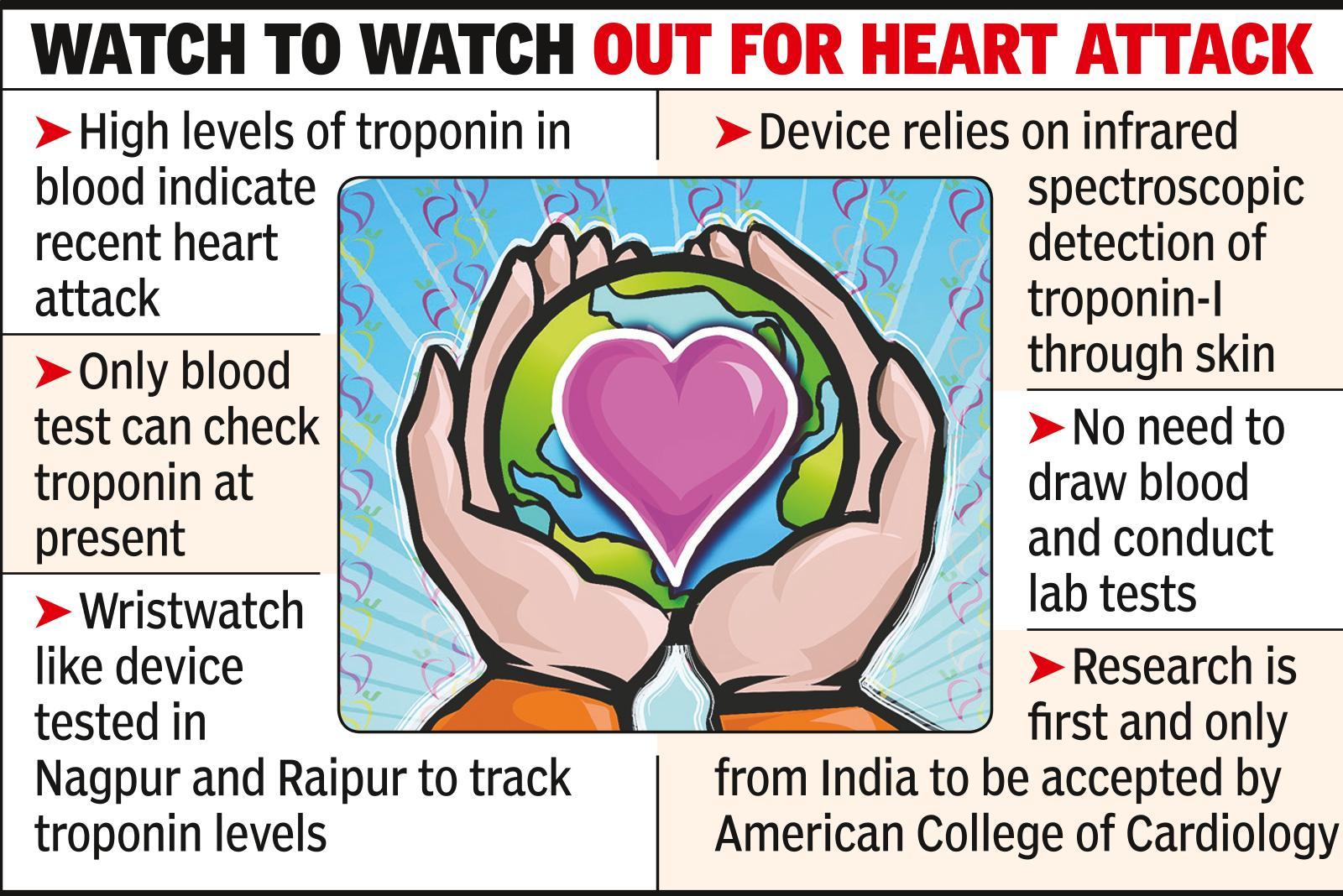 Acc Wrist Worn Device To Detect Heart Attacks Gets Acc Nod Times Of India