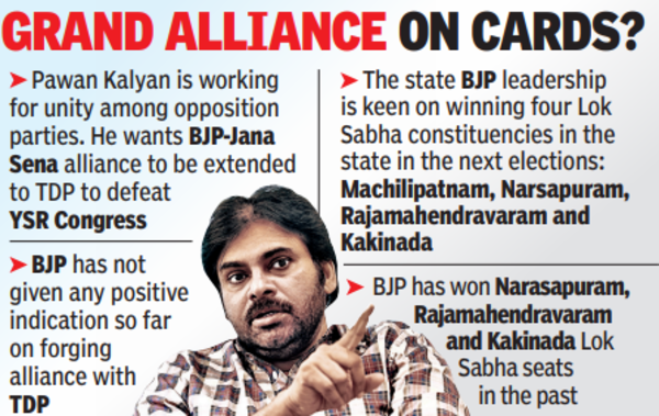 Bharatiya Janata Party: Bjp, Jana Sena To Chalk Out Political Road Map | Vijayawada News - Times ...