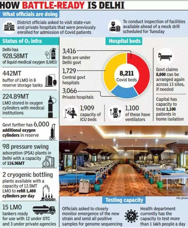 Delhi Coronavirus News: Leaving nothing to chance, Delhi sets out to ramp up Covid infra | Delhi ...