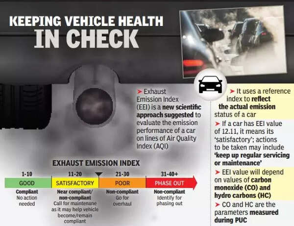 AQI-like rankings for vehicular emission may help clear the air | Delhi ...