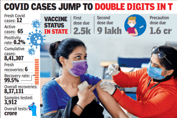 Covid: Coronavirus Second Booster Shot: Amid new Covid-19 fears ...