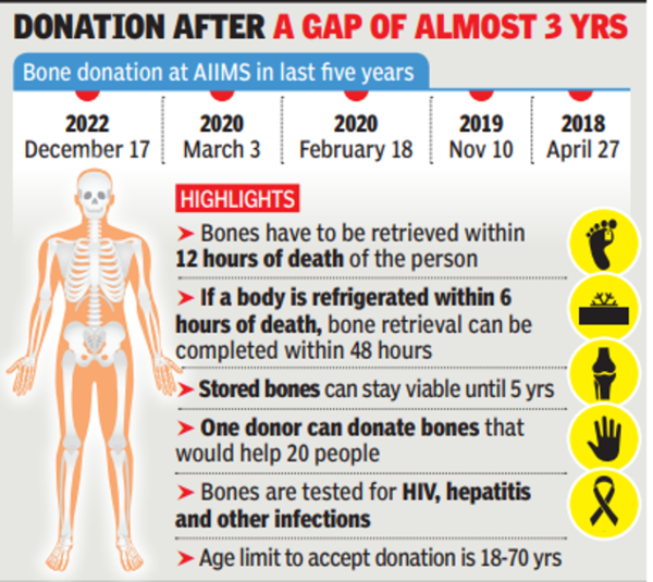AIIMS-Delhi bone bank gets year’s first donation, from soldier’s wife ...