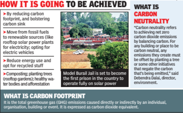 Chd Targets To Become First Carbon Neutral City By 2030 | Chandigarh News - The Times of India
