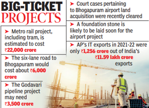 Decentralisation Model: Capital, Major Infra Projects Elude Vizag Even ...