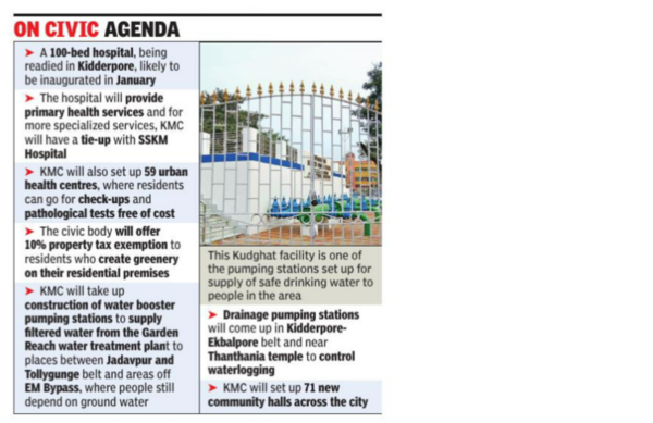 Kmc’s Ny Resolutions: Wellness Centres, Better Water Supply, Greener ...