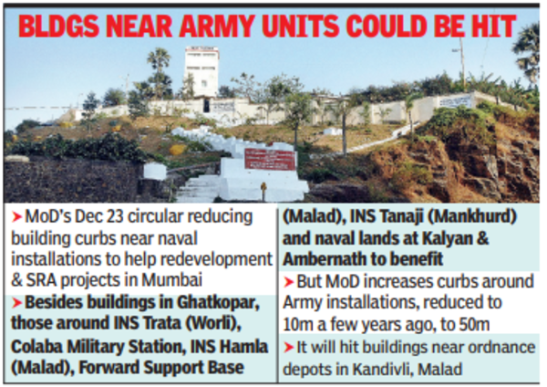 Government eases construction curbs near defence establishments | India ...