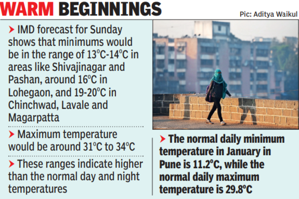 Imd: IMD: Average night temperatures may be above normal in western ...