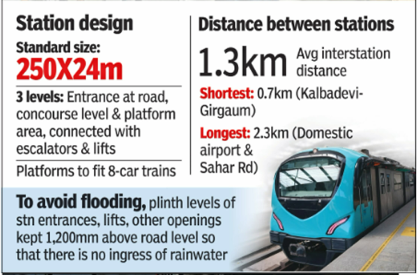 Mumbai's underground Metro Line-3 stations almost ready | Mumbai News ...
