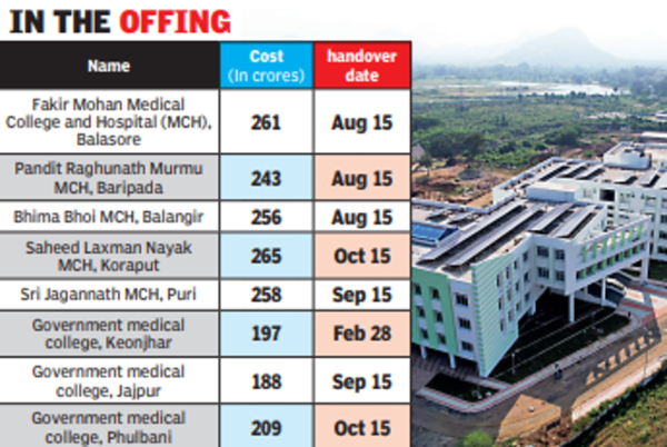 Govt: Govt Asks 8 Med Colleges To Get Teaching Hosps Ready By Nov 15 ...
