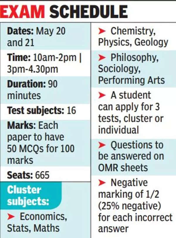 Presi: Presi Candidates Can Apply For Up To 9 Subjects In Cluster Test ...