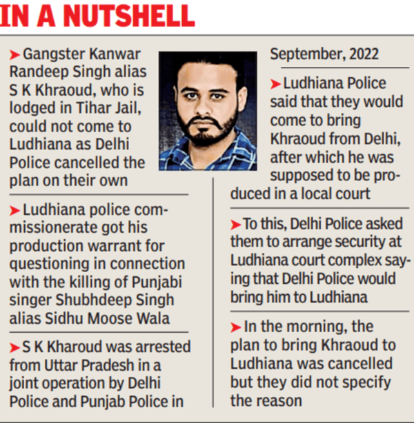 Khraoud: Delhi Police abruptly cancel plan to bring gangster SK Khraoud ...