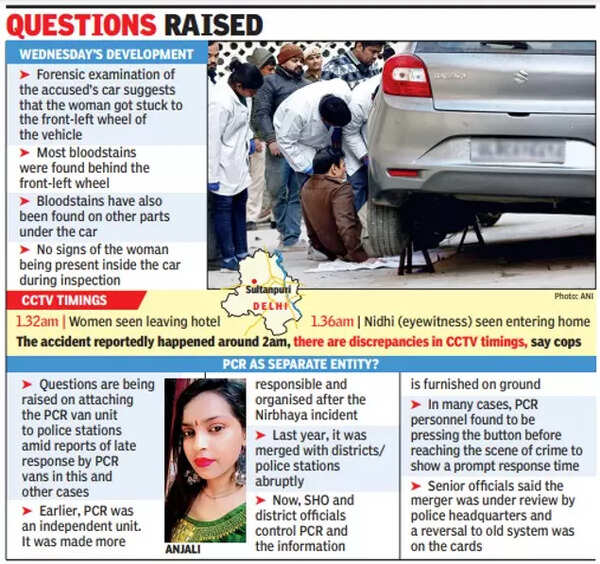 Kanjhawala fallout: Response delay triggers Delhi Police's PCR plan ...