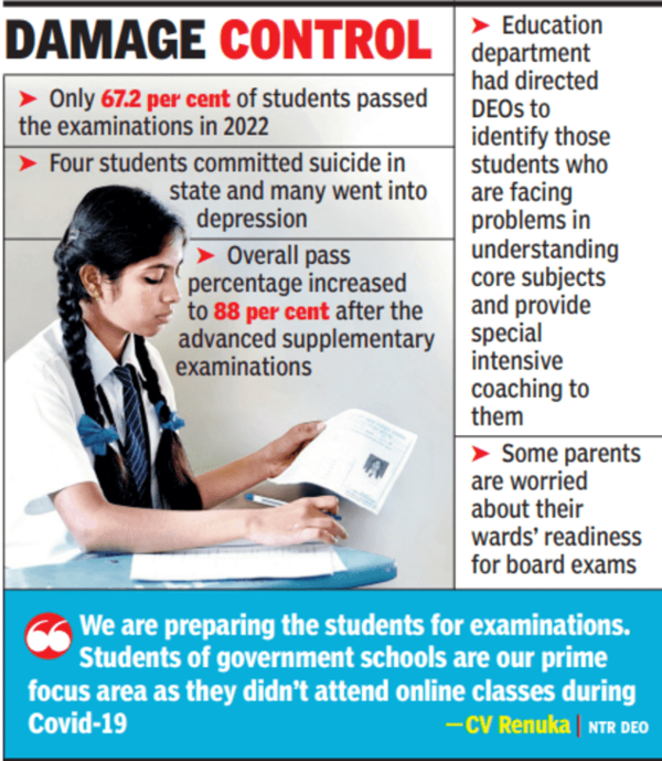 Ssc: Action plan to equip pupils for SSC exams in Andhra Pradesh ...