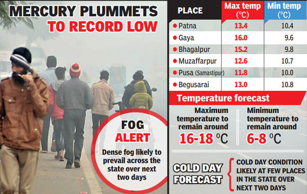 Bihar: Fog likely to disappear in next 2 days; severe cold day at ...