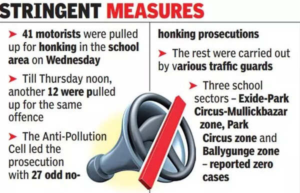 No-honking Drive Outside Schools And Silent Zones | Kolkata News ...