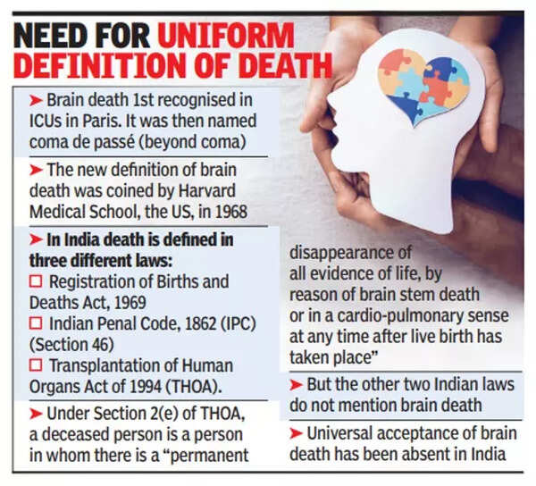 Centre To Soon Delink Brain Death And Organ Donation | Mumbai News ...