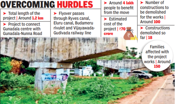 Gunadala: Gunadala Flyover Work May Begin In March | Vijayawada News ...