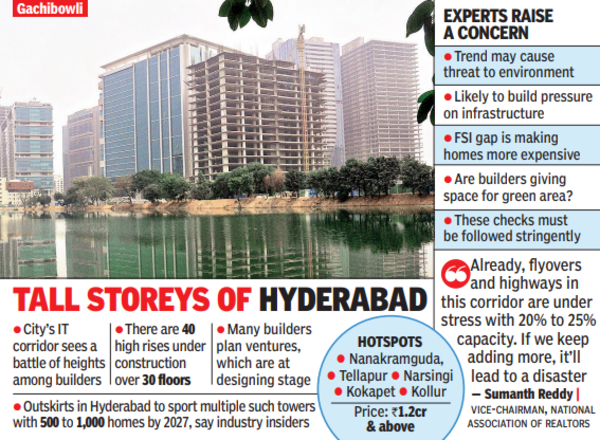 Taller: Giants in the sky: Homes in Hyderabad's IT corridor get taller ...