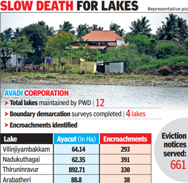 Ngt: Avadi corporation ignores NGT fiat to evict lake encroachers in ...