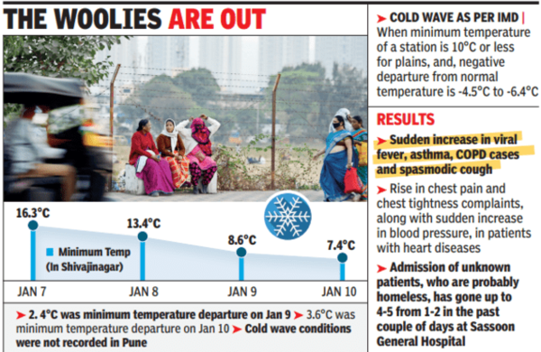 Steep decline in temperature triggers rise in viral infections, cold ...