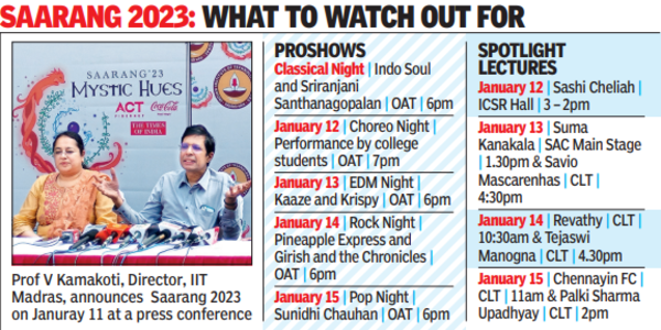 Iit: IIT-Madras's Saarang is back in physical mode | Chennai News ...