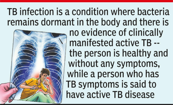 Tb Infection: One In Five Persons In Kerala Has A Tb Infection | Kochi ...