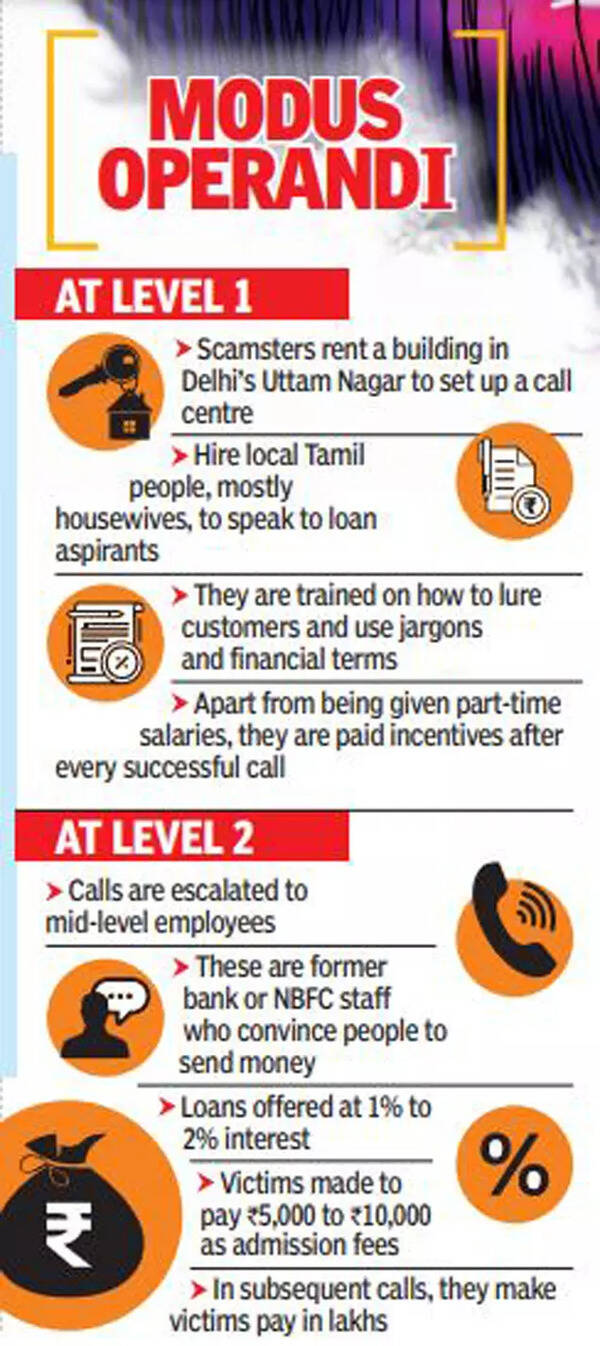 Tamil Nadu: Loan scam cases spike: The modus operandi, all you need to ...