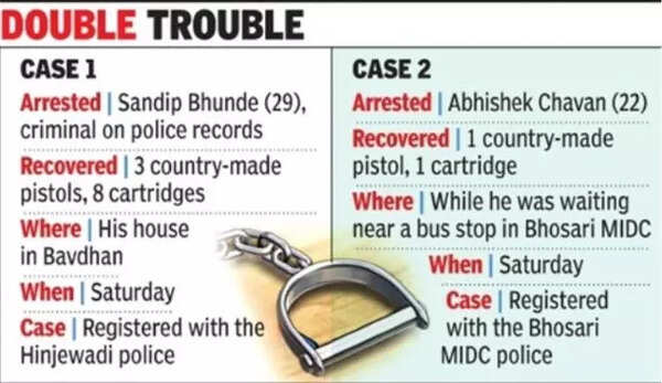 Pimpri Chinchwad police make two arrests, seize four firearms in a day | Pune News - Times of India