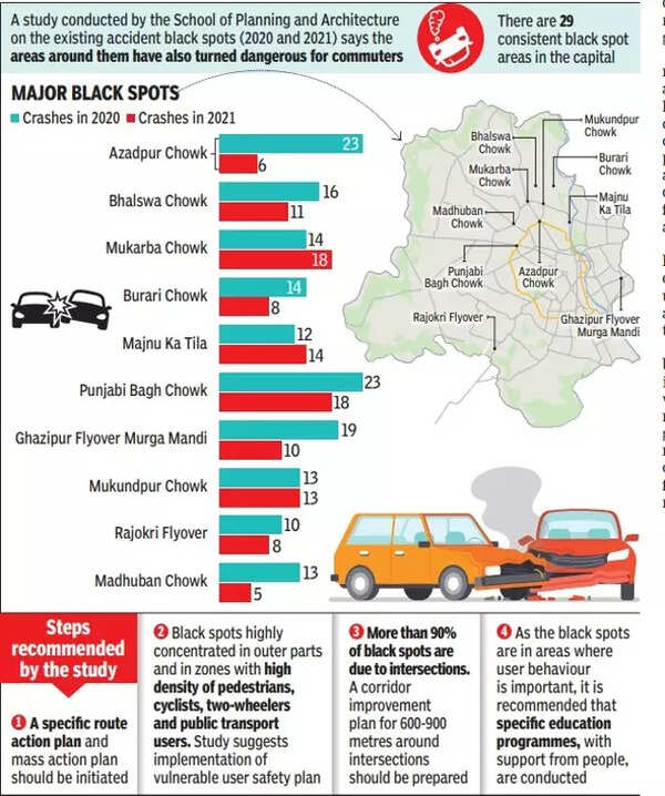 Areas around black spots in Delhi also turning dangerous | Delhi News ...
