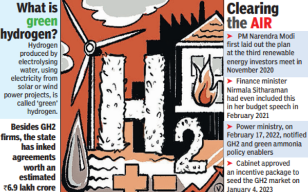 Green hydrogen: In 3 years, pacts worth Rs 2. 5 lakh crore inked in ...