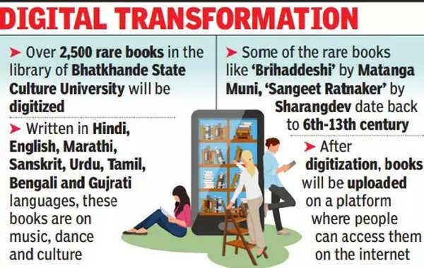 Lucknow: Bhatkhande's treasure trove: 2,500 rare books to be available ...