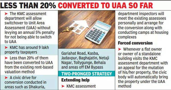Kmc: Kmc Allows More Time To Switch Over To New Property Tax System ...