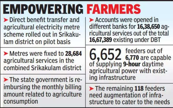 Andhra Pradesh to procure 7,000 MW electricity from SECI | Visakhapatnam News - Times of India