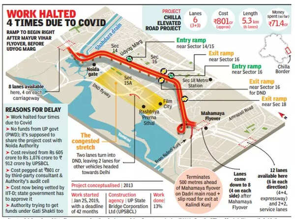 4 years & 17 letters on, funds still slam brakes on Chilla road project ...