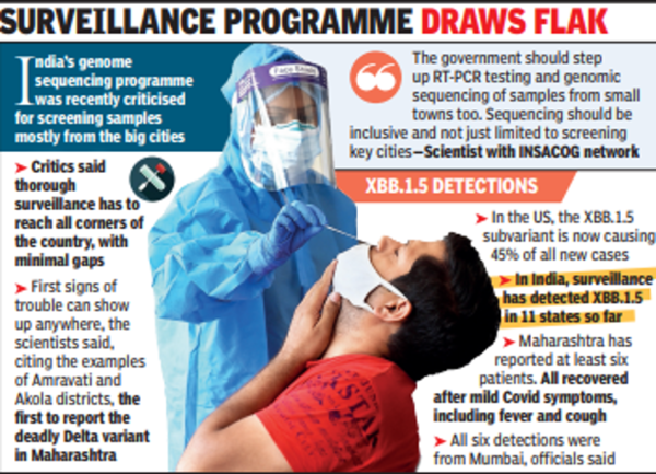 Country sequencing 40-50% of Covid-19 samples: Expert | Pune News ...