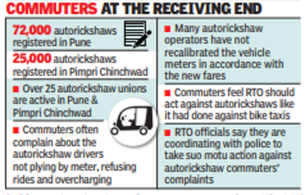Rto: Auto drivers overcharging, refusing trips on RTO radar in Pune ...