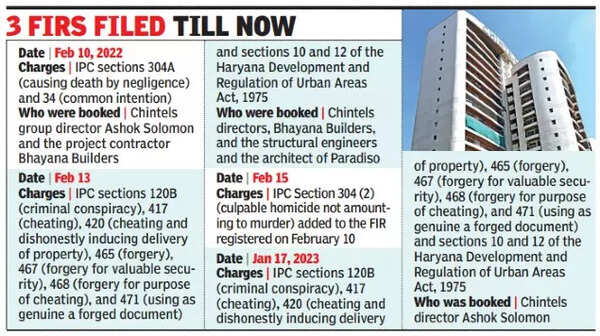 Ex-MD Ashok Solomon booked as CBI takes over Paradiso case | Delhi News ...