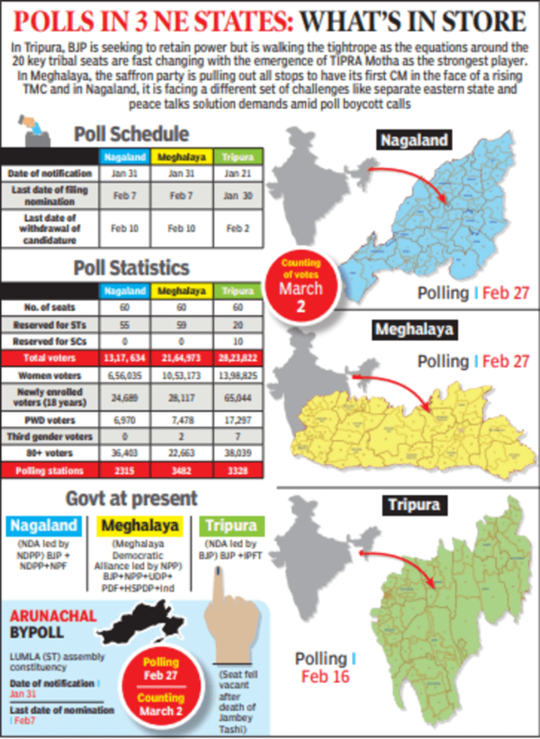 Saffron Party Looks To Expand Footprint In Ne Guwahati News Times