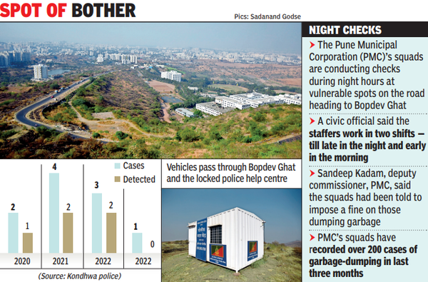 Bopdev Ghat: Bopdev Ghat's visitors soft target of robbers after dusk ...