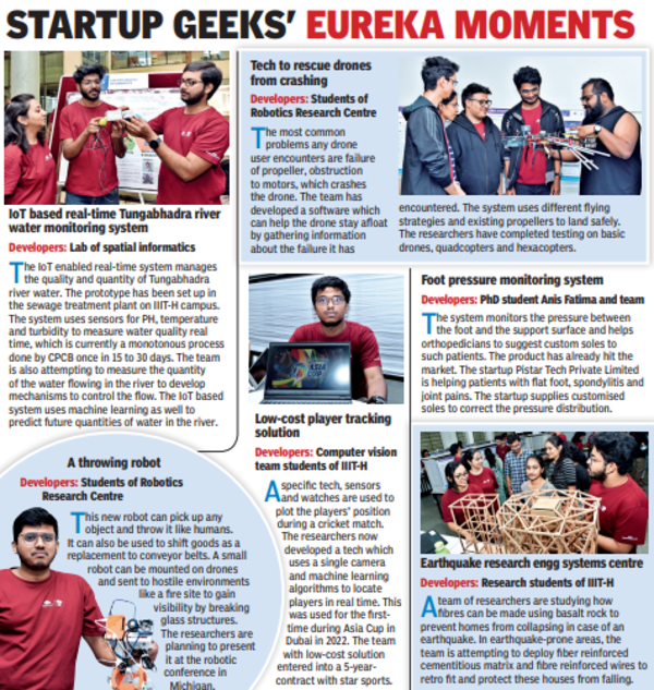 Iiit Hyderabad: IIIT-Hyderabad showcase: Multi-decade solutions for ...