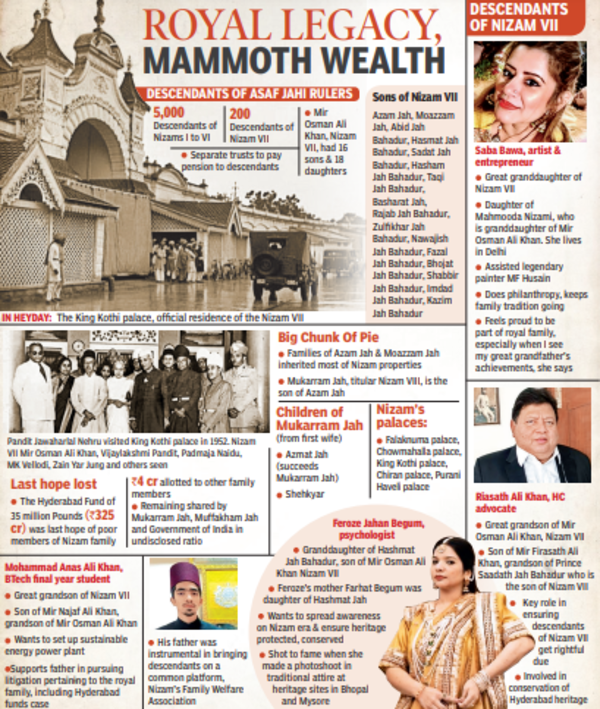 Mukarram Jah: Palace intrigue, plunder fear set pace for Mukarram Jah's ...